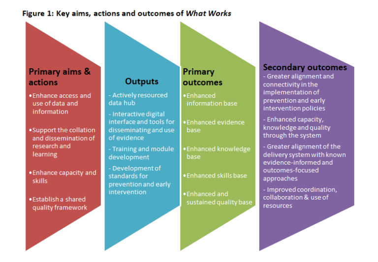 FAQs - WhatWorks