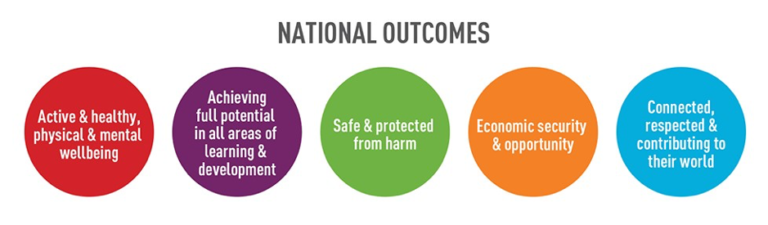 Young Ireland: The National Policy Framework for Children and Young ...