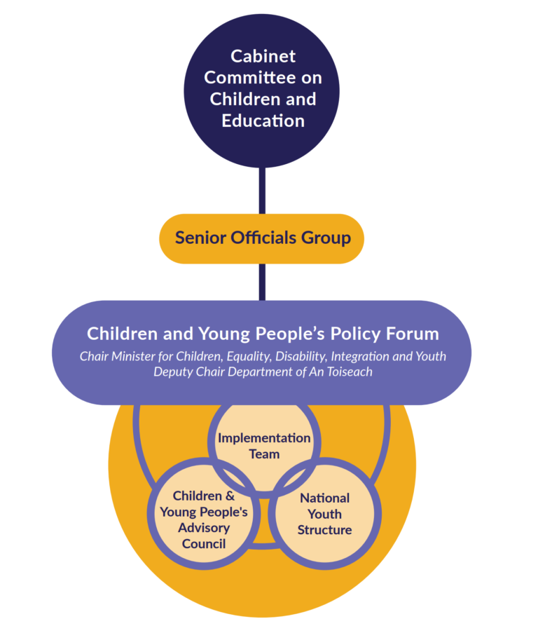Young Ireland: The National Policy Framework for Children and Young ...